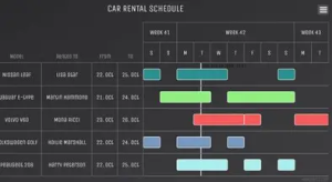 HighchartsGanttChart - Overview (O11) | OutSystems